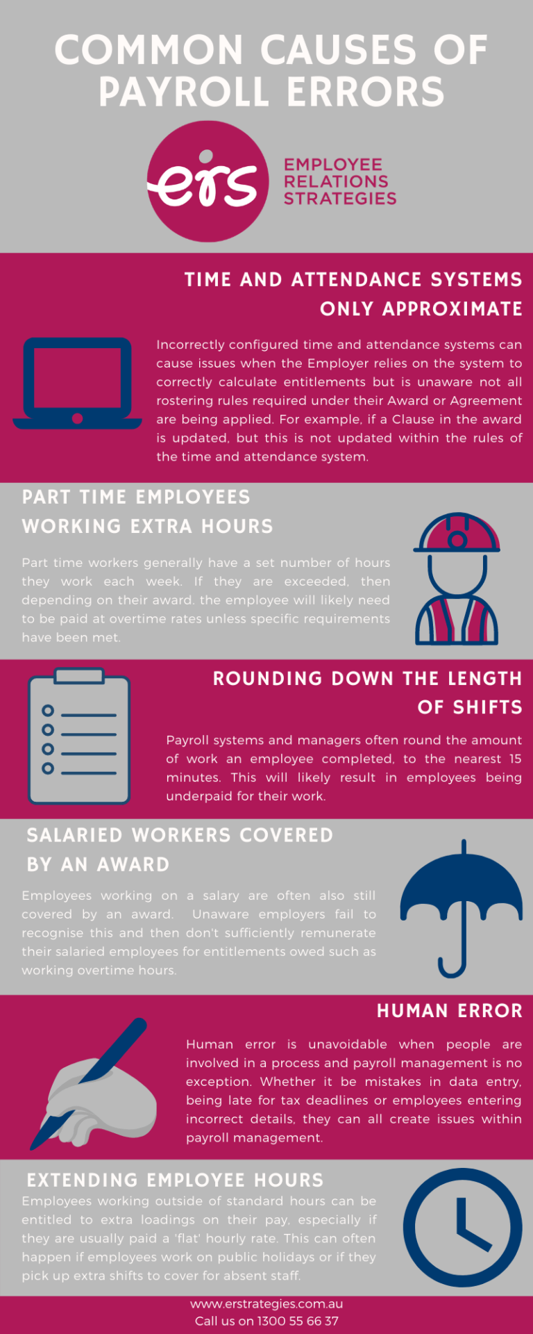Causes of Payroll Errors | Compliance Issues | ER Strategies